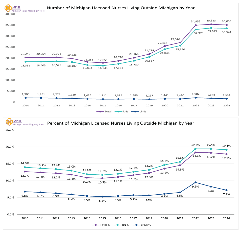 Nurse Mapping Homepage – minurse.org