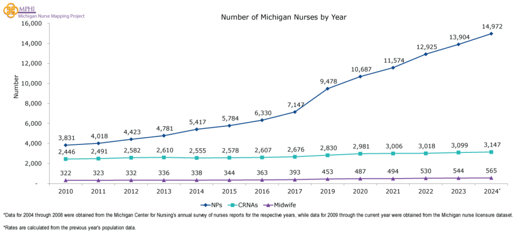 Nurse Mapping Homepage – minurse.org